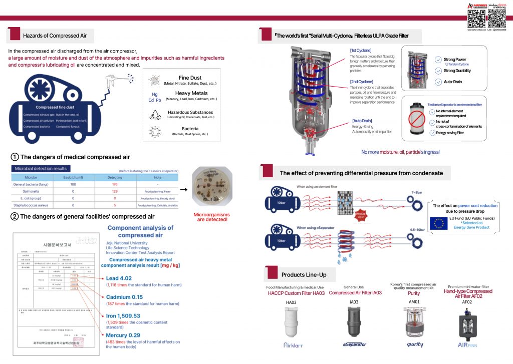 กรองลมอัด | eSeparator Compressed Air Filter AF02 – บริษัท แอร์ฟอร์ส ...